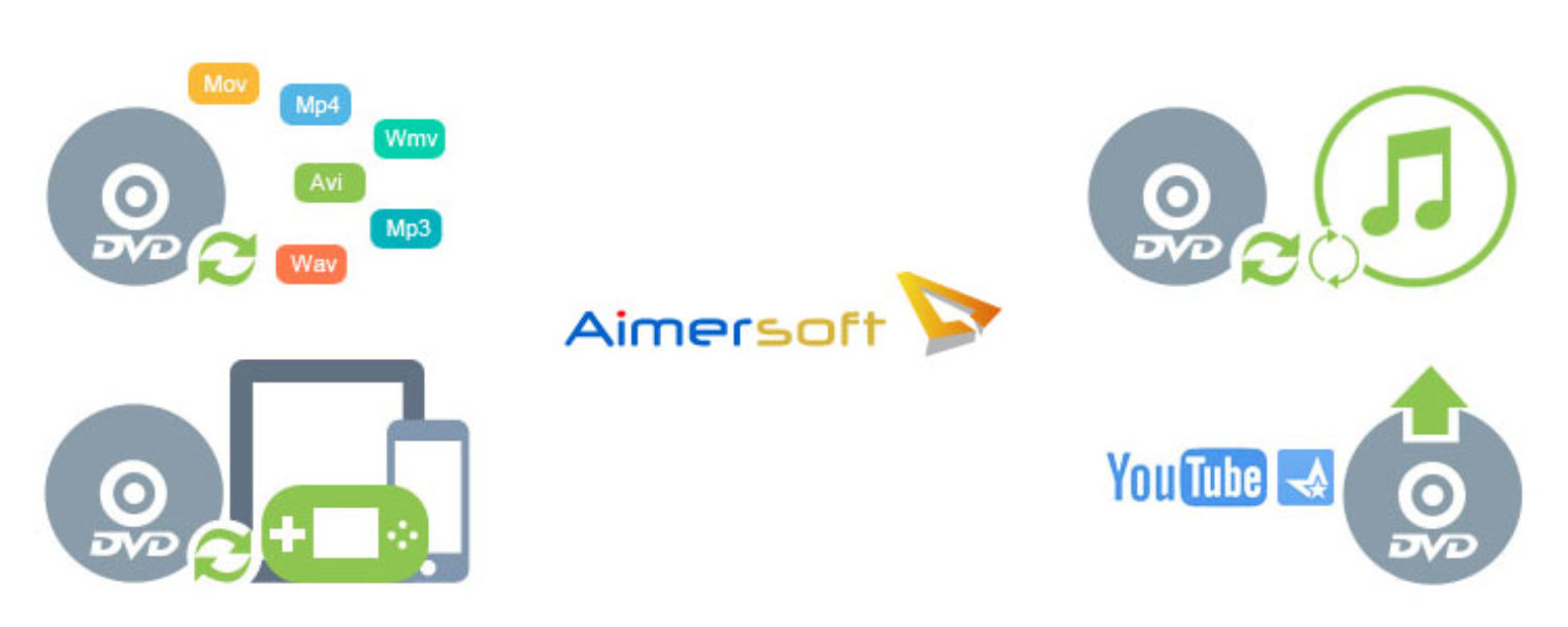 Aimersoft DVD Ripper Review (Mac & Windows) | TechaLook