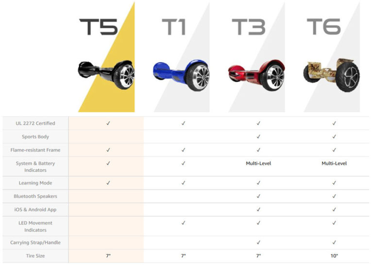 SWAGTRON T6/T5/T3/T1 Comparison & Reviews | TechaLook