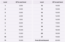 Overwatch Level and Ranking System Explained | TechaLook